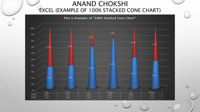 Excel_Cone_Charts | PPT