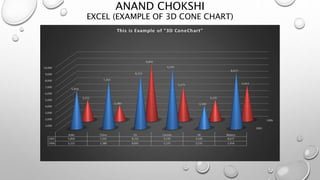 Excel_Cone_Charts | PPT
