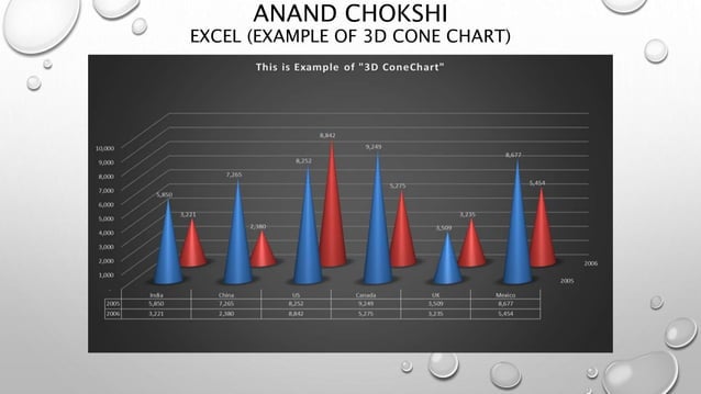 Excel_Cone_Charts | PPT