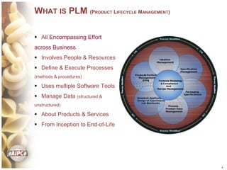 AIPC PLM Innovation Presentation - May 2012 - Final.ppt