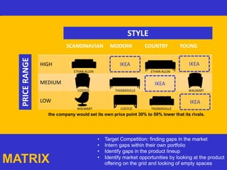 Ikea ppt - FINAL PRESENTED | PPTX