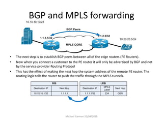 MPLS Solutions | PPT
