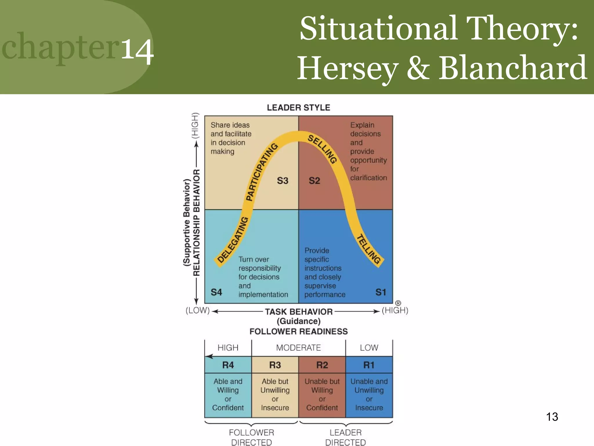 9e daft chapter_14_leadership | PPT