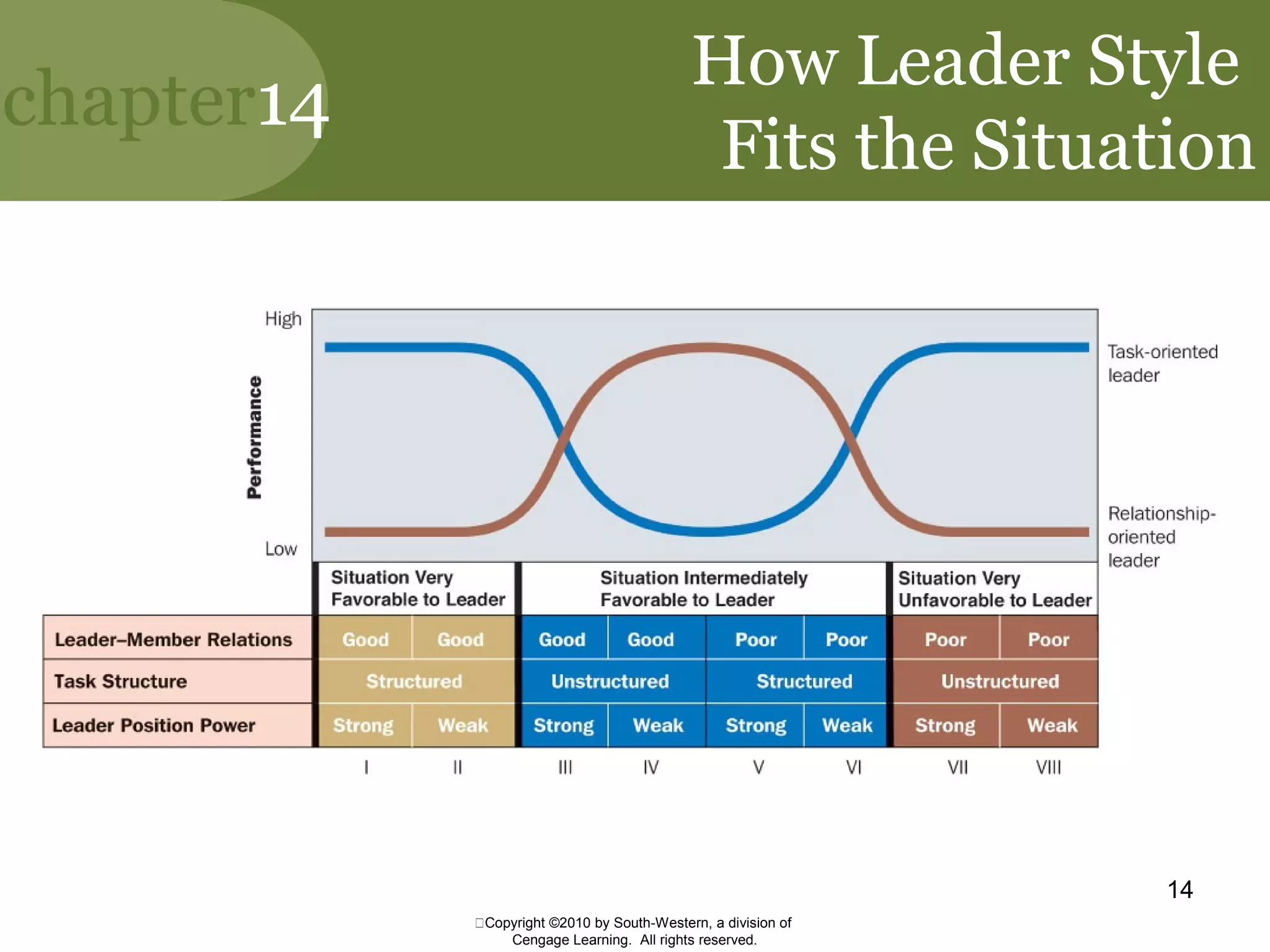 9e daft chapter_14_leadership | PPT