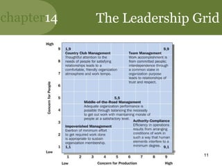 9e daft chapter_14_leadership | PPT
