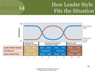 9e daft chapter_14_leadership | PPT