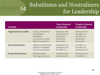 9e daft chapter_14_leadership | PPT