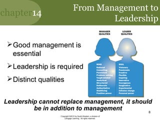 9e daft chapter_14_leadership | PPT