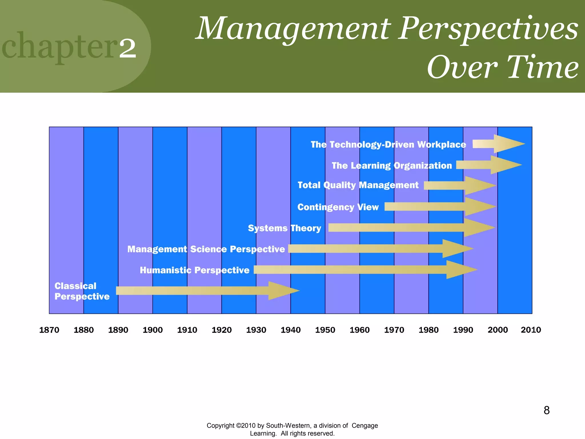 9e daft chapter_2_the_evolution_of_management_thinking | PPT
