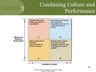 9e daft chapter_3_the_environment_and_corporate_culture | PPT