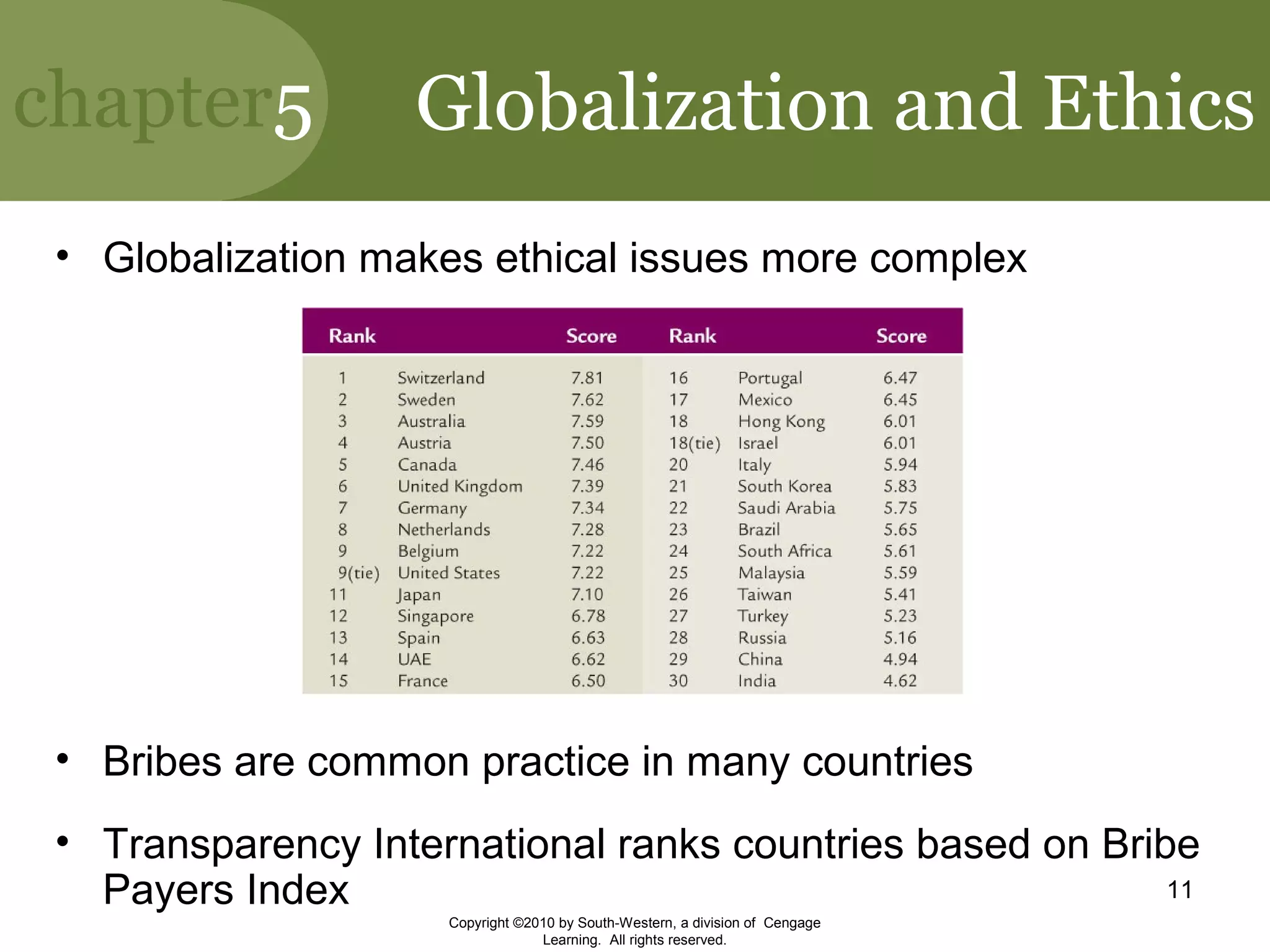 9e daft chapter_5_managing_ethics_and_social_responsibility | PPT