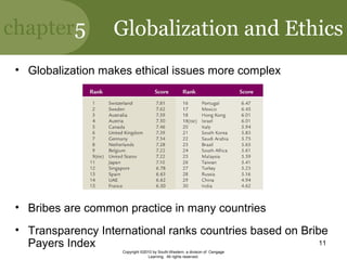 9e daft chapter_5_managing_ethics_and_social_responsibility | PPT
