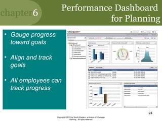 9e daft chapter_6_managerial_planning_and_goal_setting | PPT