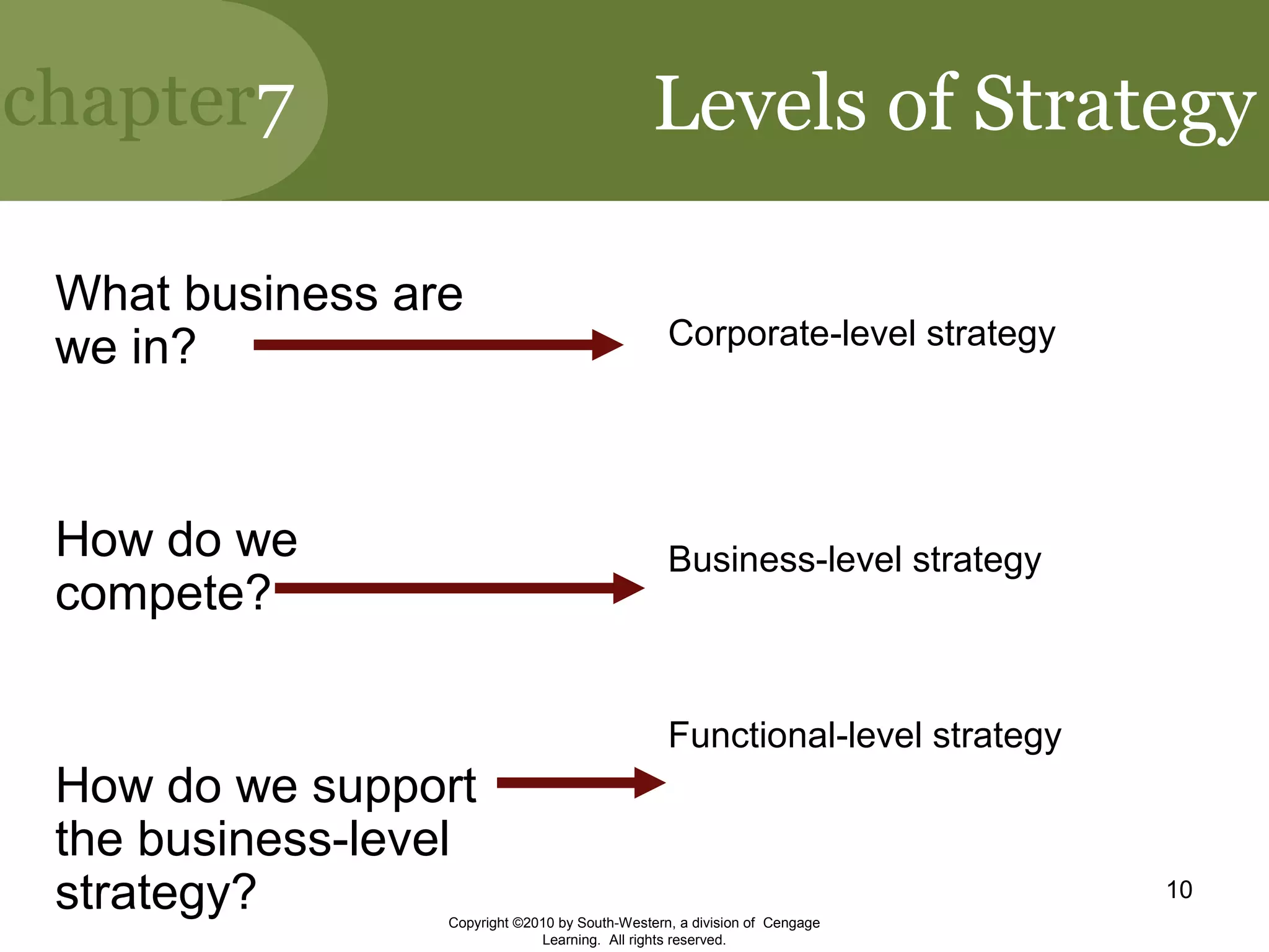9e daft chapter_7_strategy_formulation_and_implementation | PPT