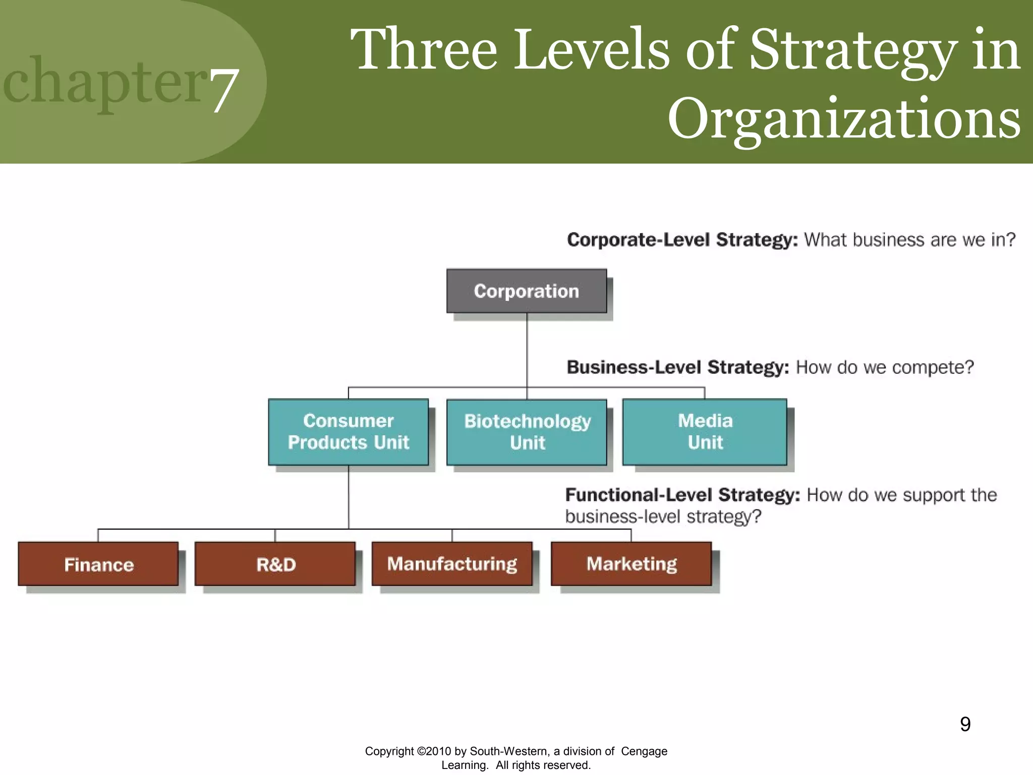 9e daft chapter_7_strategy_formulation_and_implementation | PPT