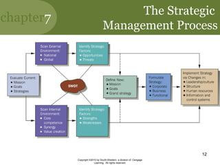 9e daft chapter_7_strategy_formulation_and_implementation | PPT