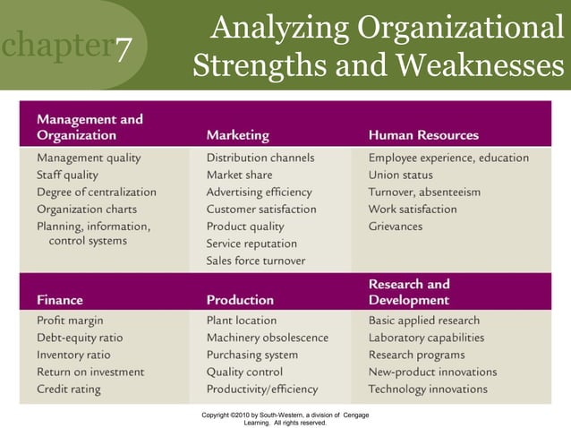 9e daft chapter_7_strategy_formulation_and_implementation | PPT