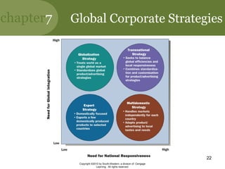 9e daft chapter_7_strategy_formulation_and_implementation | PPT