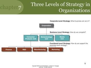 9e daft chapter_7_strategy_formulation_and_implementation | PPT