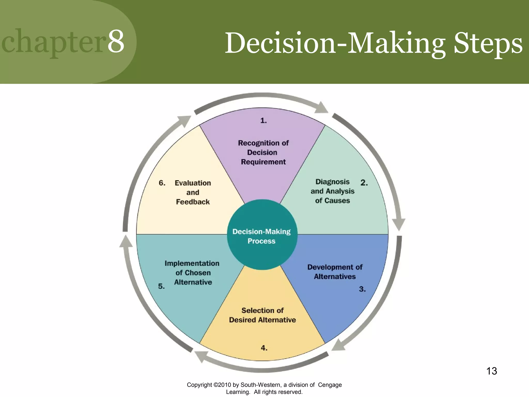 9e daft chapter_8_managerial_decision_making | PPT