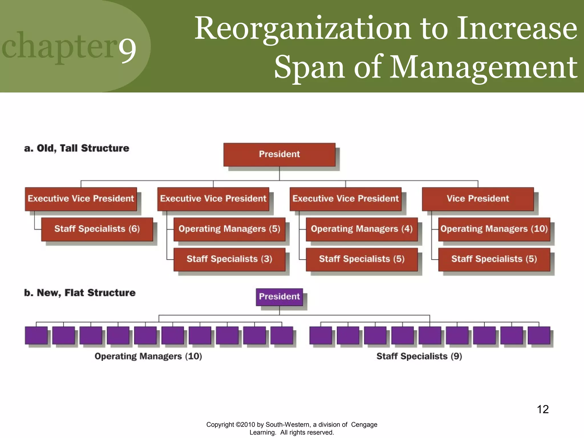 9e daft chapter_9_designing_adaptive_organizations | PPT