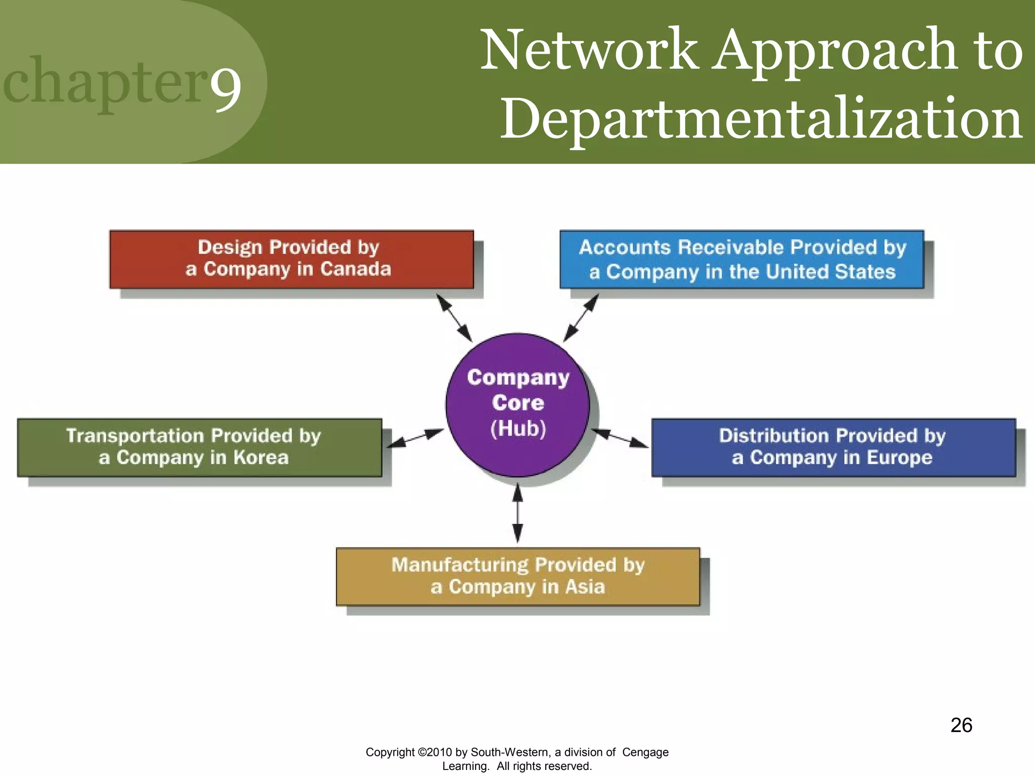9e daft chapter_9_designing_adaptive_organizations | PPT