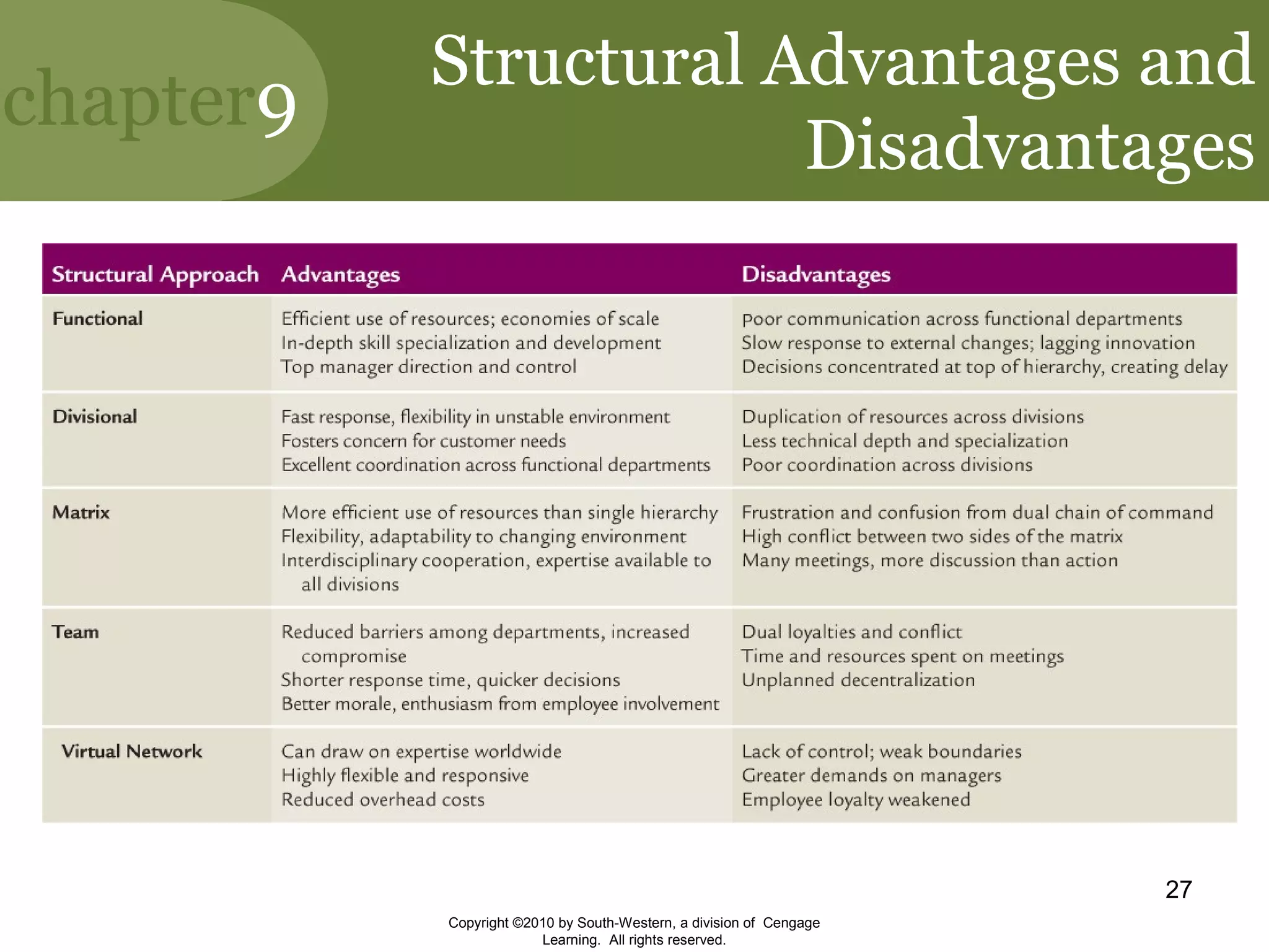 9e daft chapter_9_designing_adaptive_organizations | PPT