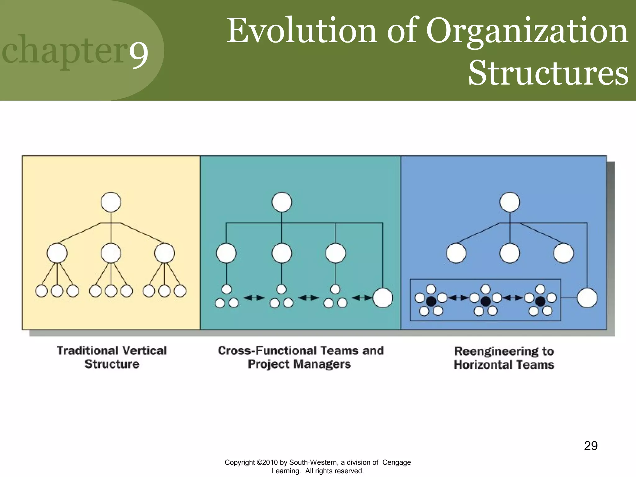 9e daft chapter_9_designing_adaptive_organizations | PPT