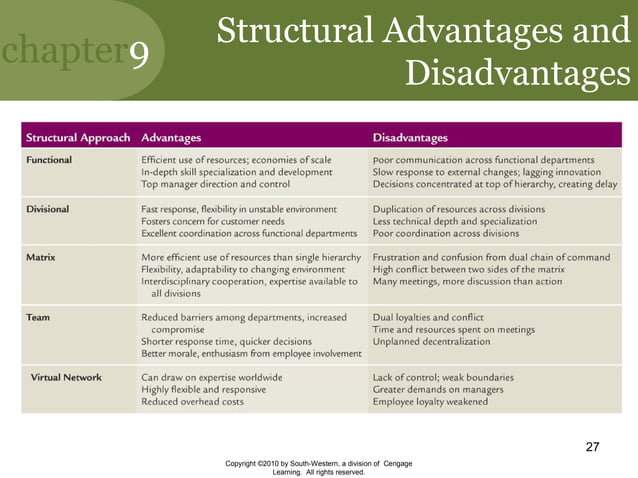 9e daft chapter_9_designing_adaptive_organizations | PPT | Business | Business and Finance
