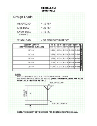 ULTRALAM_Info(7) | PDF
