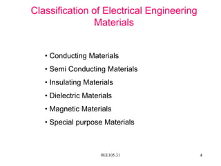 9EE105.31 BASIC ELECTRICAL ENGINEERING.ppt