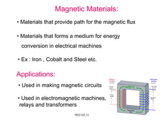 9EE105.31 BASIC ELECTRICAL ENGINEERING.ppt
