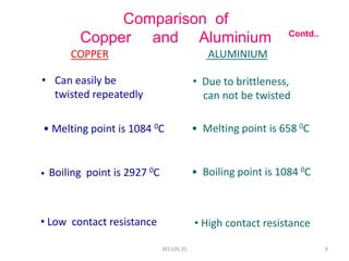 9EE105 BASIC ELECTRICAL ENGINEERING POLYTECHINIC | PPT