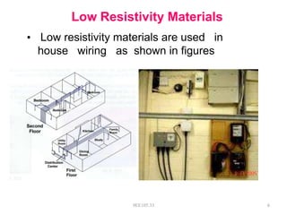 9EE105.33.BASIC ELECTRICAL ENGINEERING POLYTECHNIC | PPT