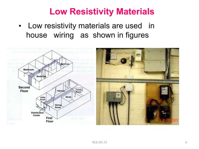 9EE105.33.BASIC ELECTRICAL ENGINEERING POLYTECHNIC | PPT