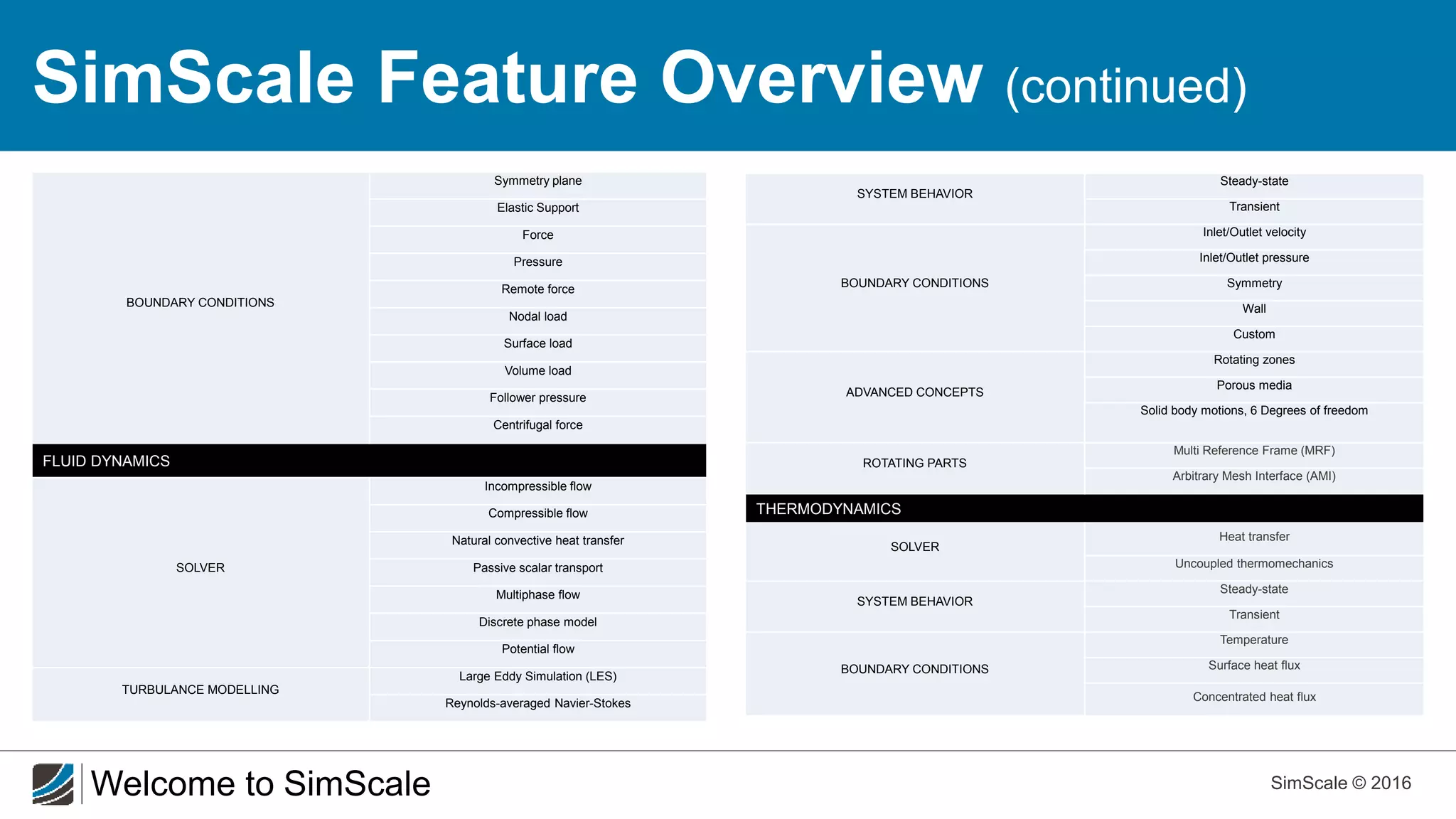 Welcome to SimScale | PPTX