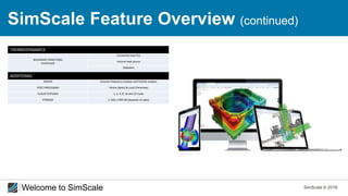 Welcome to SimScale | PPT