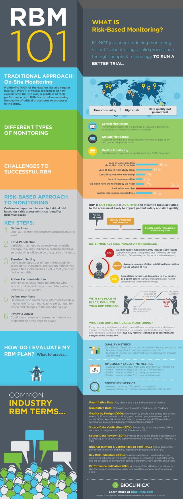 RBM 101 Infographic FINAL 2016 | PDF
