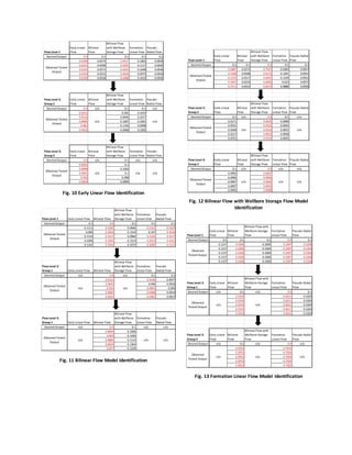 ANN Fracture Flow Regime | DOCX