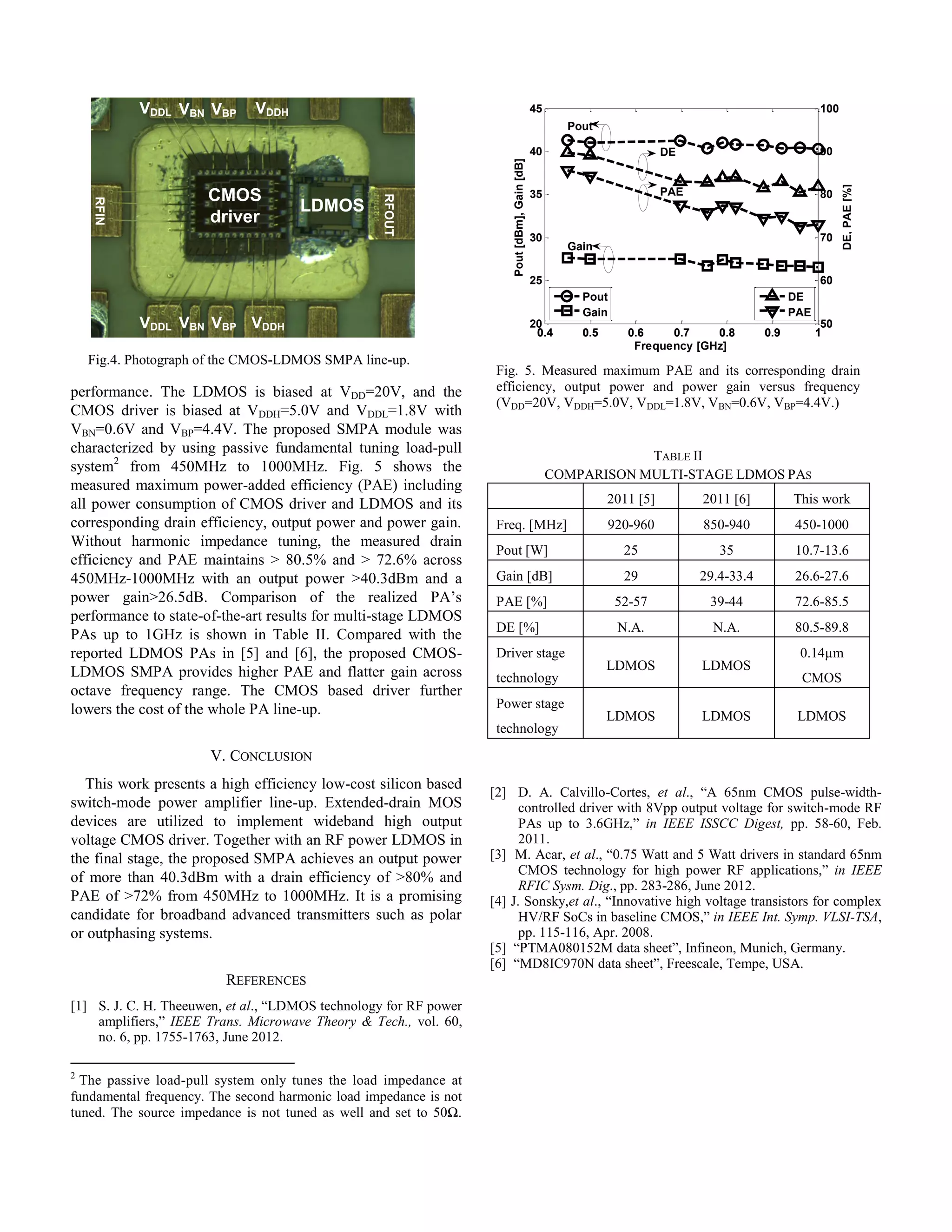 A 72% PAE, 10-Watt, CMOS-LDMOS Switch-Mode Power Amplifier for Sub-1GHz ...