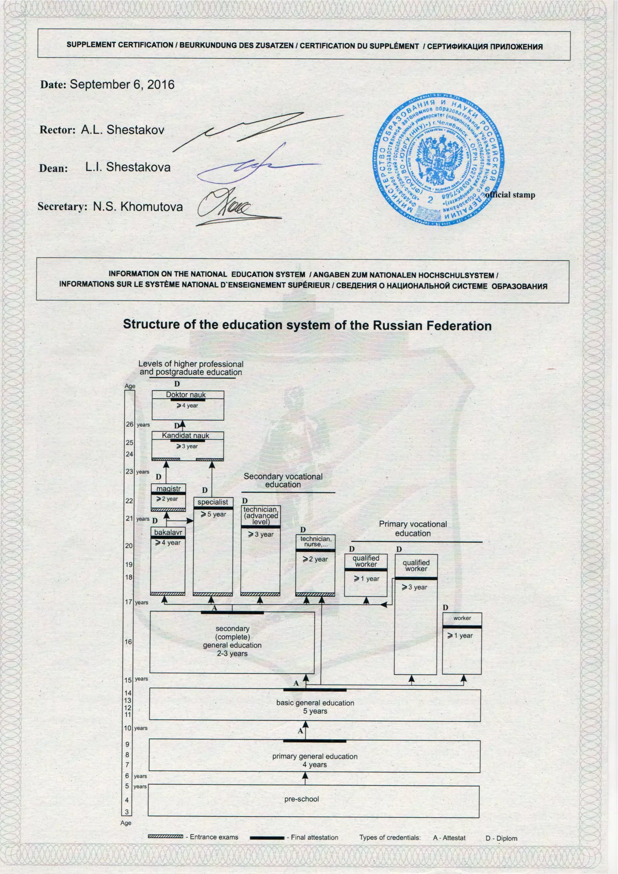 Diploma Supplement | PDF