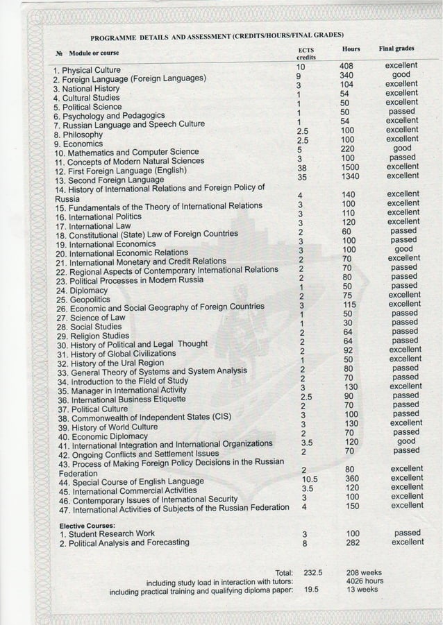 Diploma Supplement | PDF