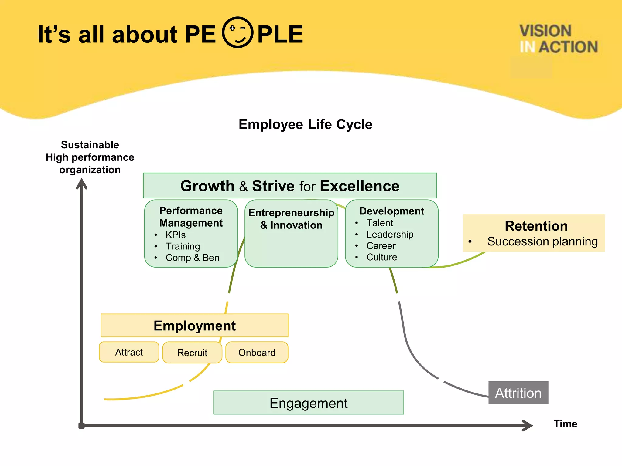 Employee Life Cycle | PPTX