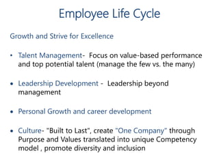 Employee Life Cycle | PPTX