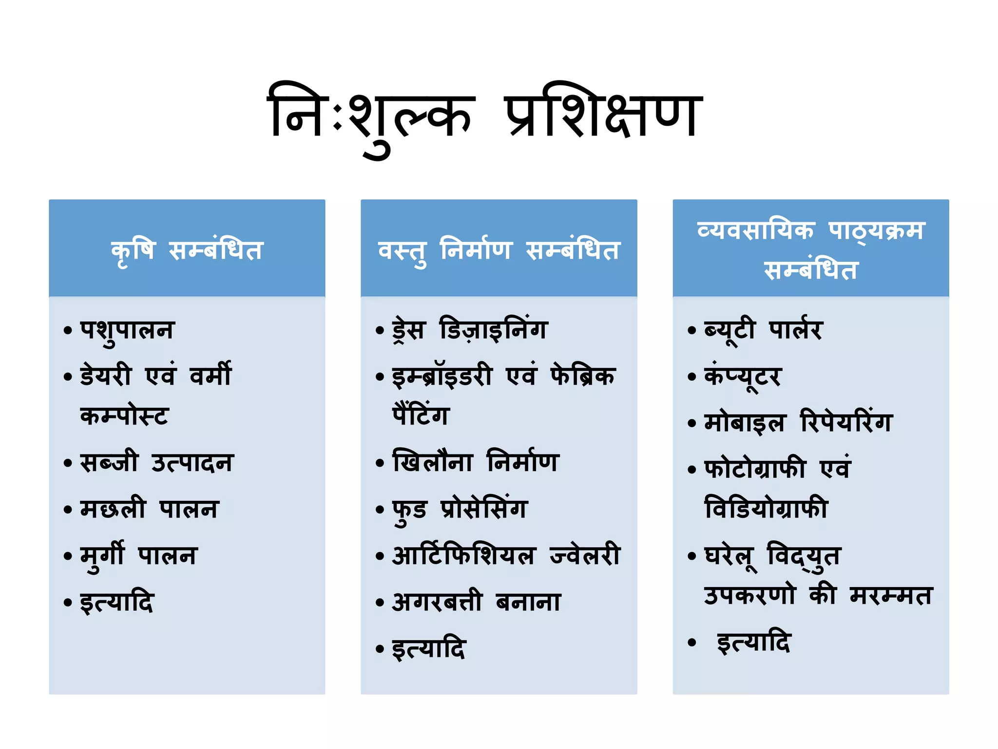 RSETI Chandauli | PPTX