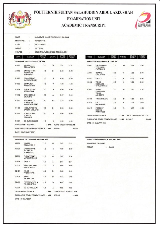 Transkrip Akademik Diploma | PDF