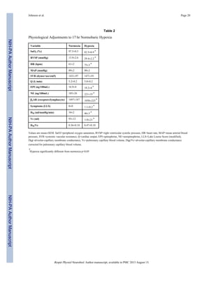 Hypoxia induced changes | PDF