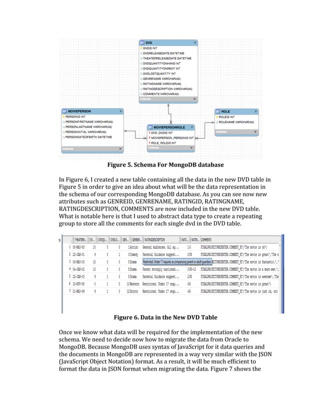 Data Migration Between MongoDB and Oracle | PDF