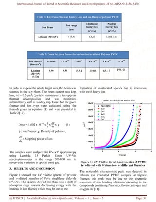 Effect of Swift Heavy Ion irradiation on Optical properties of Poly ...