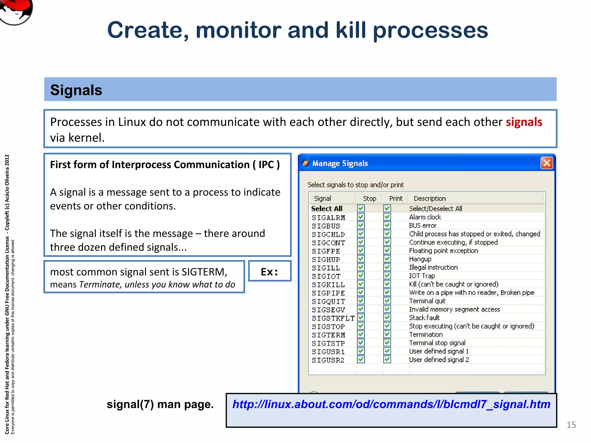 3.5 create, monitor and kill processes v2 | PPT | Operating Systems ...